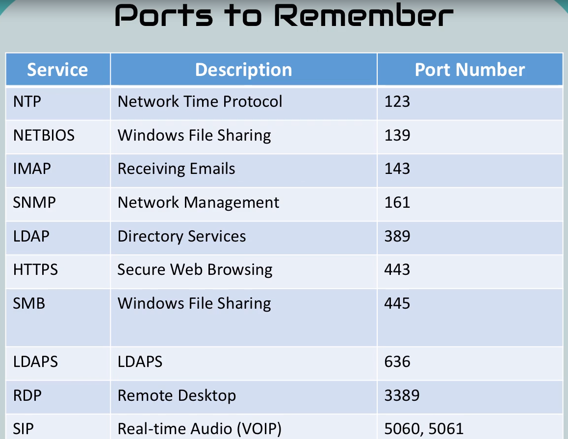 Common Ports You Need To Know – Matt Shannon, Security Pro
